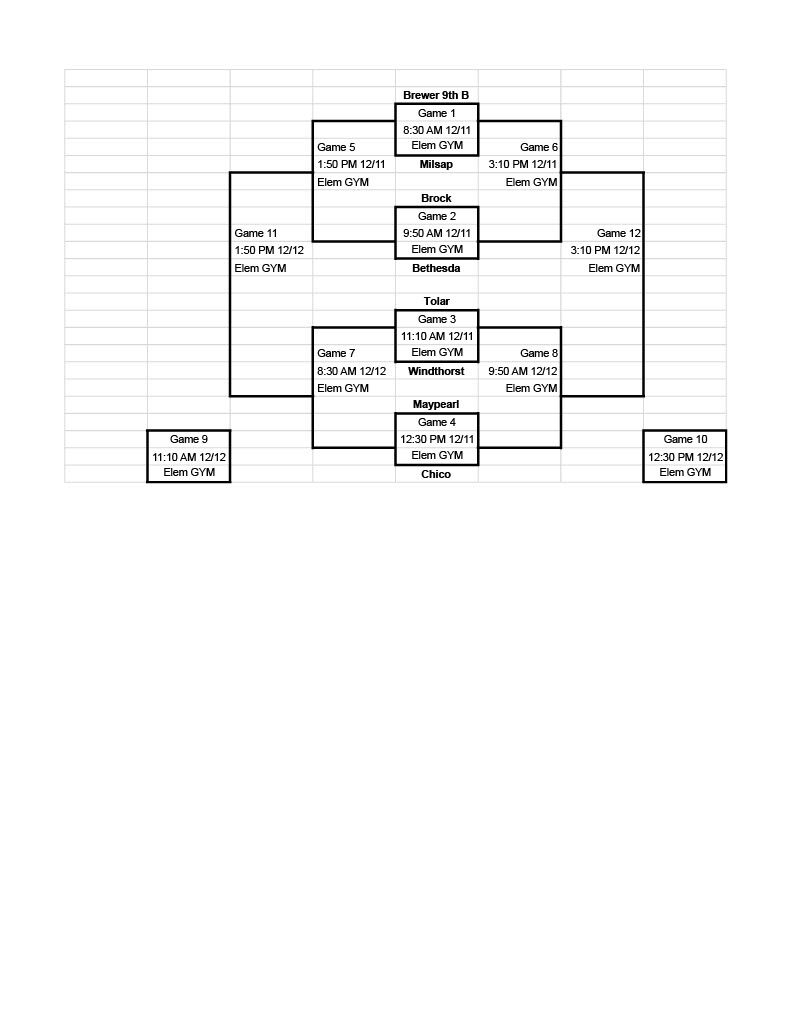 Poolville ISD